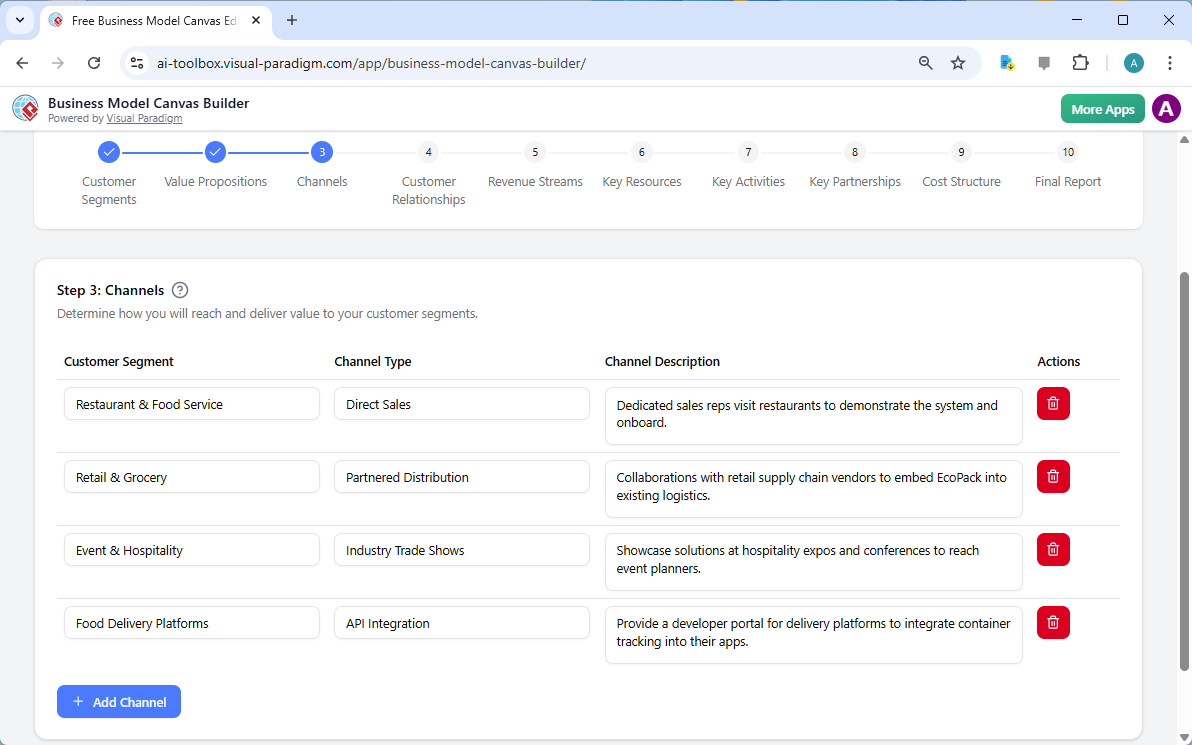 AI Business Model Canvas for Circular Economy Strategies | Visual ...