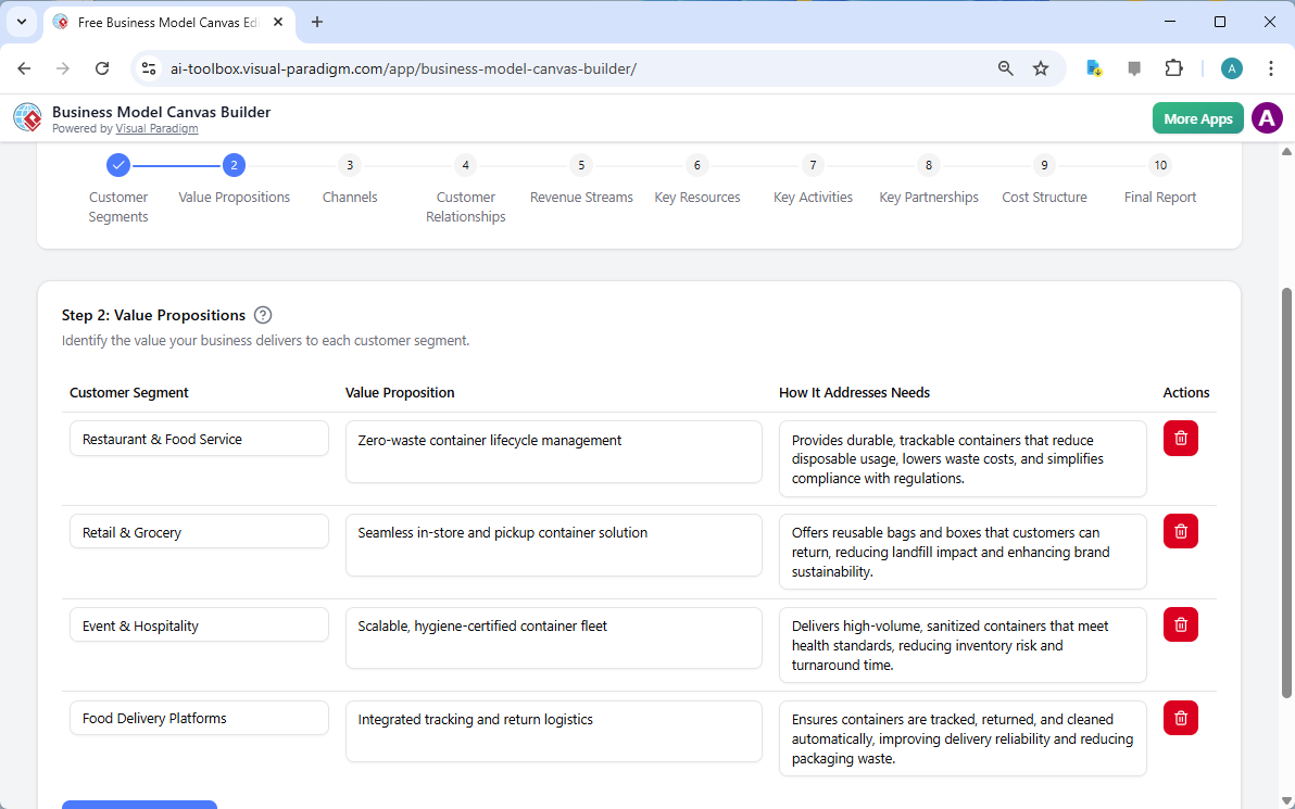 AI Business Model Canvas for Circular Economy Strategies | Visual Paradigm AI